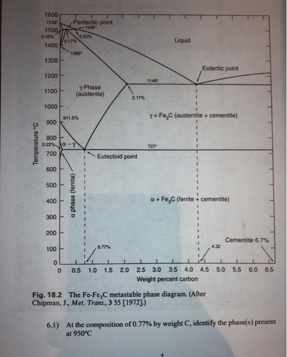 Solved 6) Refer to the Fe-Fe3C phase diagram given on the | Chegg.com