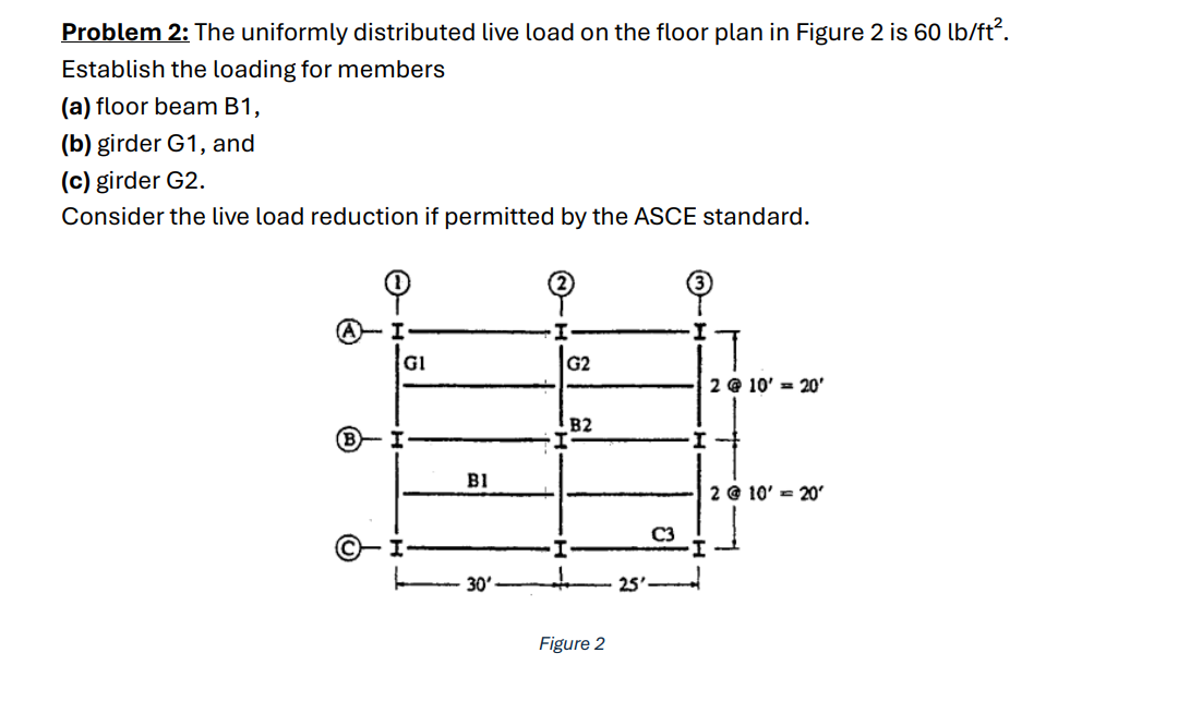 Problem 2: The uniformly distributed live load on the | Chegg.com