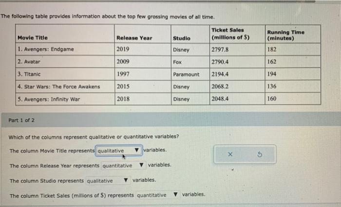 Solved The following table provides information about the | Chegg.com