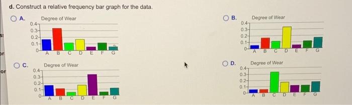 31 or or d. Construct a relative frequency bar graph | Chegg.com
