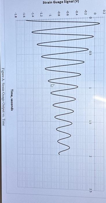 Solved 3) Work out which of the two Graphs A or B was | Chegg.com