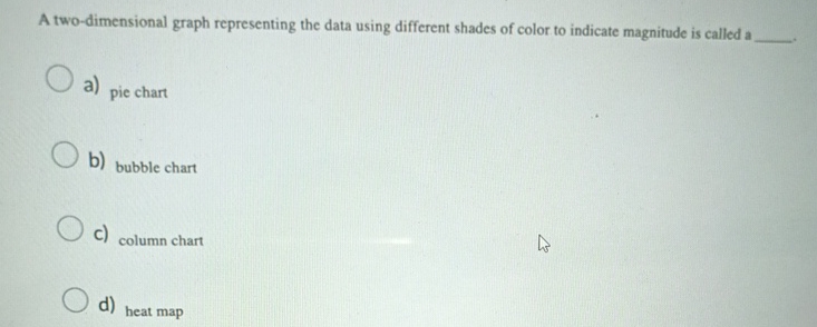Solved A two-dimensional graph representing the data using | Chegg.com