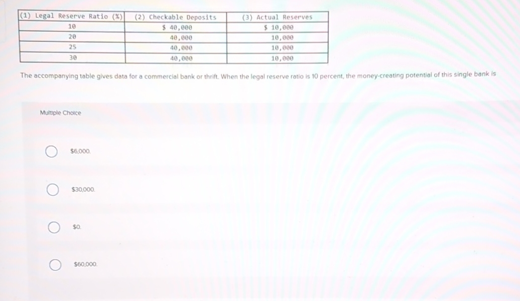 Solved \table[[(1) ﻿Legal Reserve Ratio (%),(2) ﻿Checkable | Chegg.com
