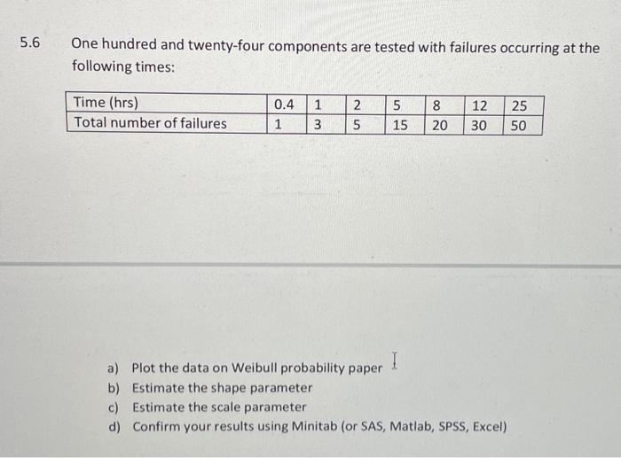 One hundred and twenty-four components are tested | Chegg.com