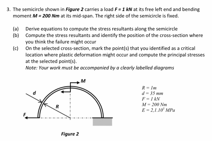 Solved 3. The semicircle shown in Figure 2 carries a load F | Chegg.com