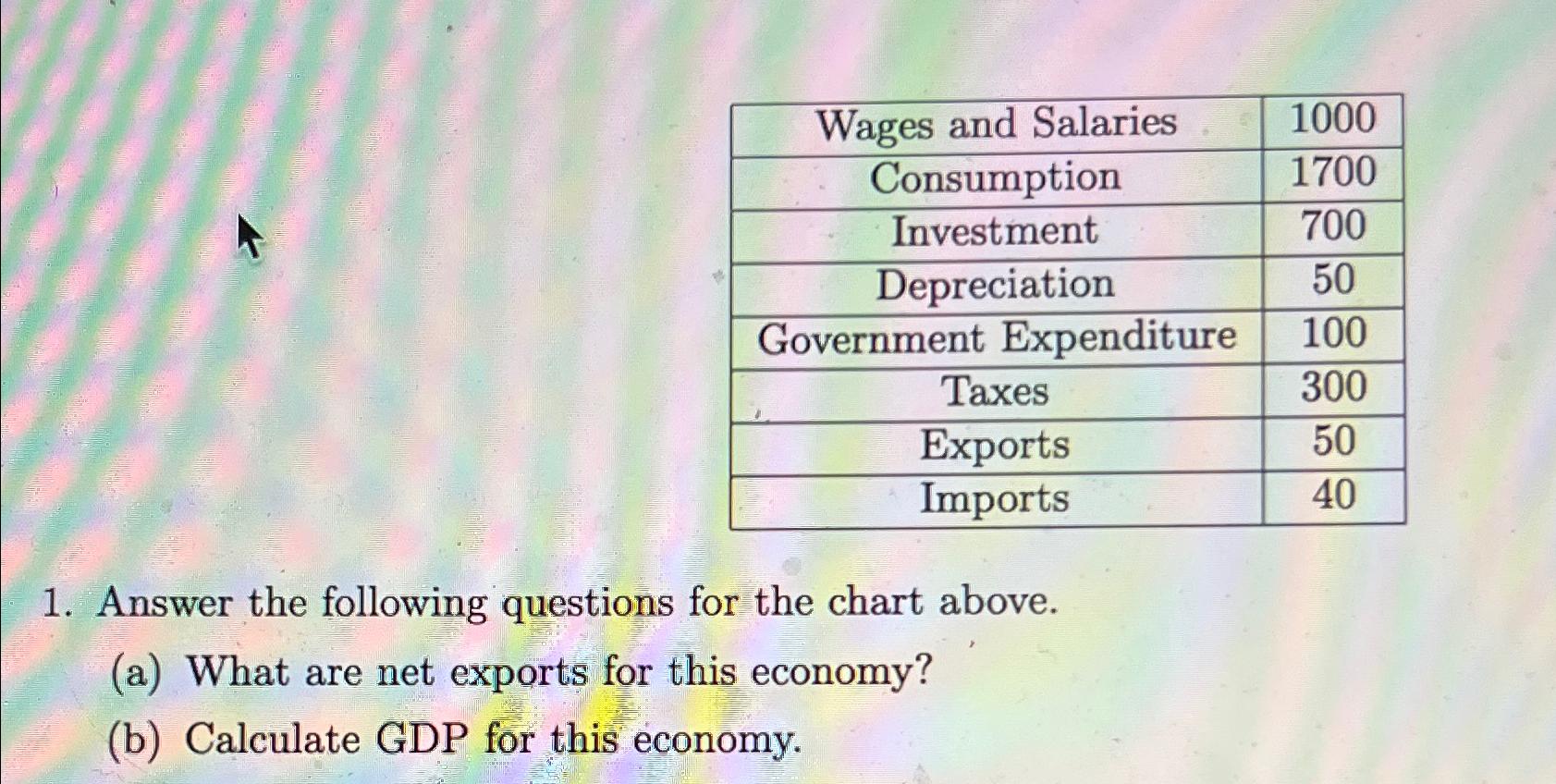 Solved \table[[Wages and | Chegg.com