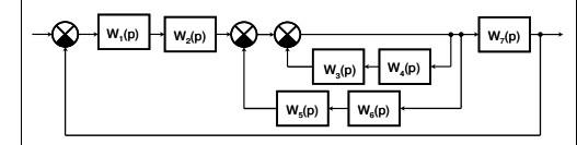 Solved For an automatic control system given by a block | Chegg.com