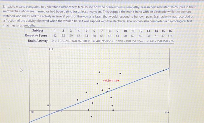 Solved Empathy means being able to understand what others | Chegg.com
