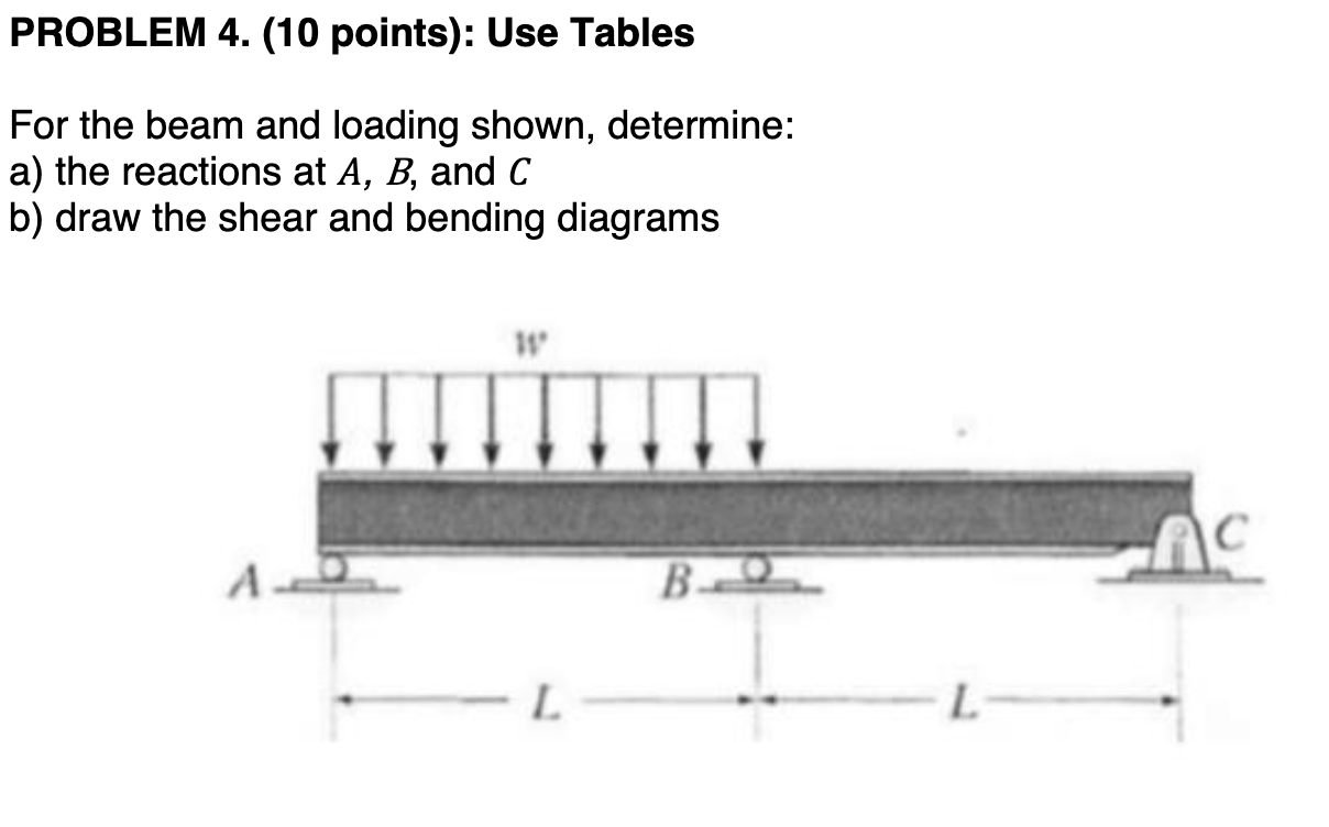 PROBLEM 4. (10 points): Use TablesFor the beam and | Chegg.com PROBLEM 4. (10 points): Use TablesFor the beam and | Chegg.com