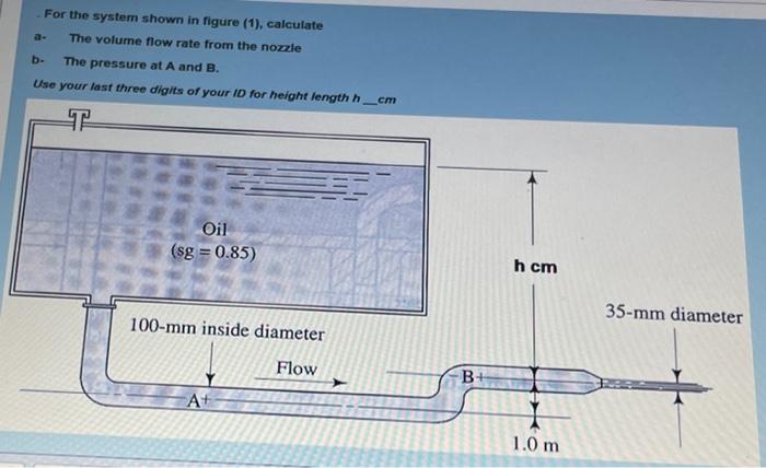 Solved For the system shown in figure (1), calculate The | Chegg.com