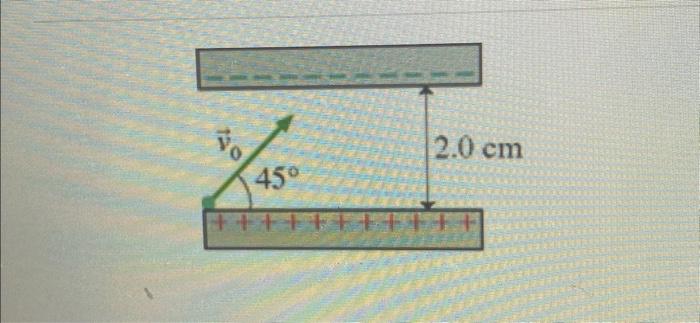 Solved What is the maximum initial speed v0 the electron can | Chegg.com