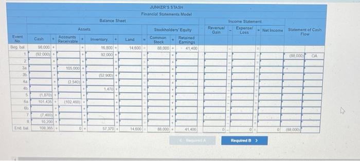 Solved Exercise 4-17A (Algo) Comprehensive exercise with | Chegg.com
