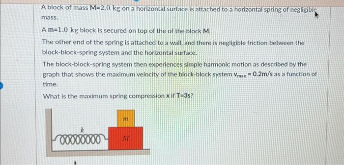 Solved A block of mass M=2.0 kg on a horizontal surface is | Chegg.com