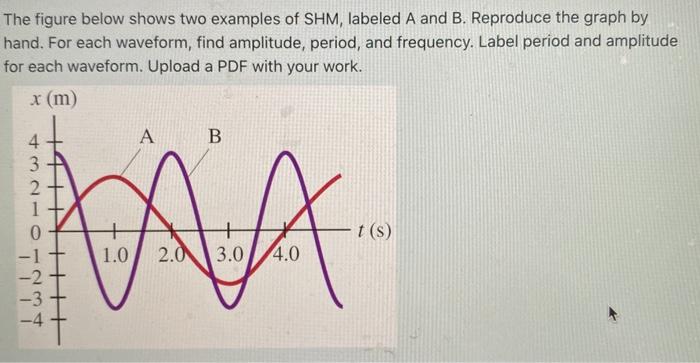 Solved The figure below shows two examples of SHM, labeled A | Chegg.com