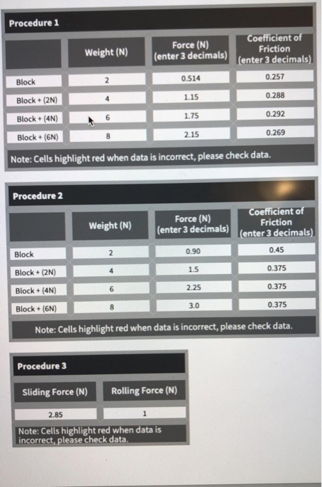 Solved 2 Procedure 1 Coefficient of Force (N) Weight (N) | Chegg.com