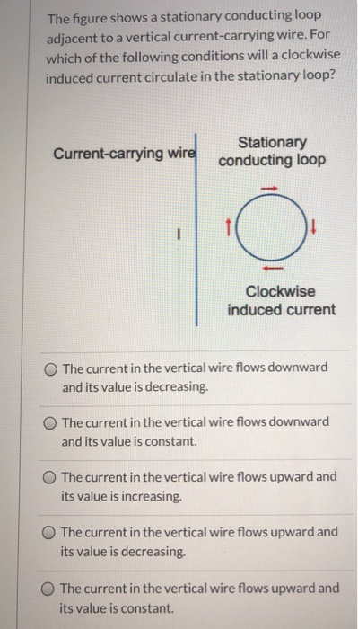Solved The figure shows a stationary conducting loop | Chegg.com