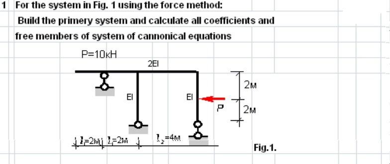 Solved 1 For the system in Fig. 1 using the force method: | Chegg.com