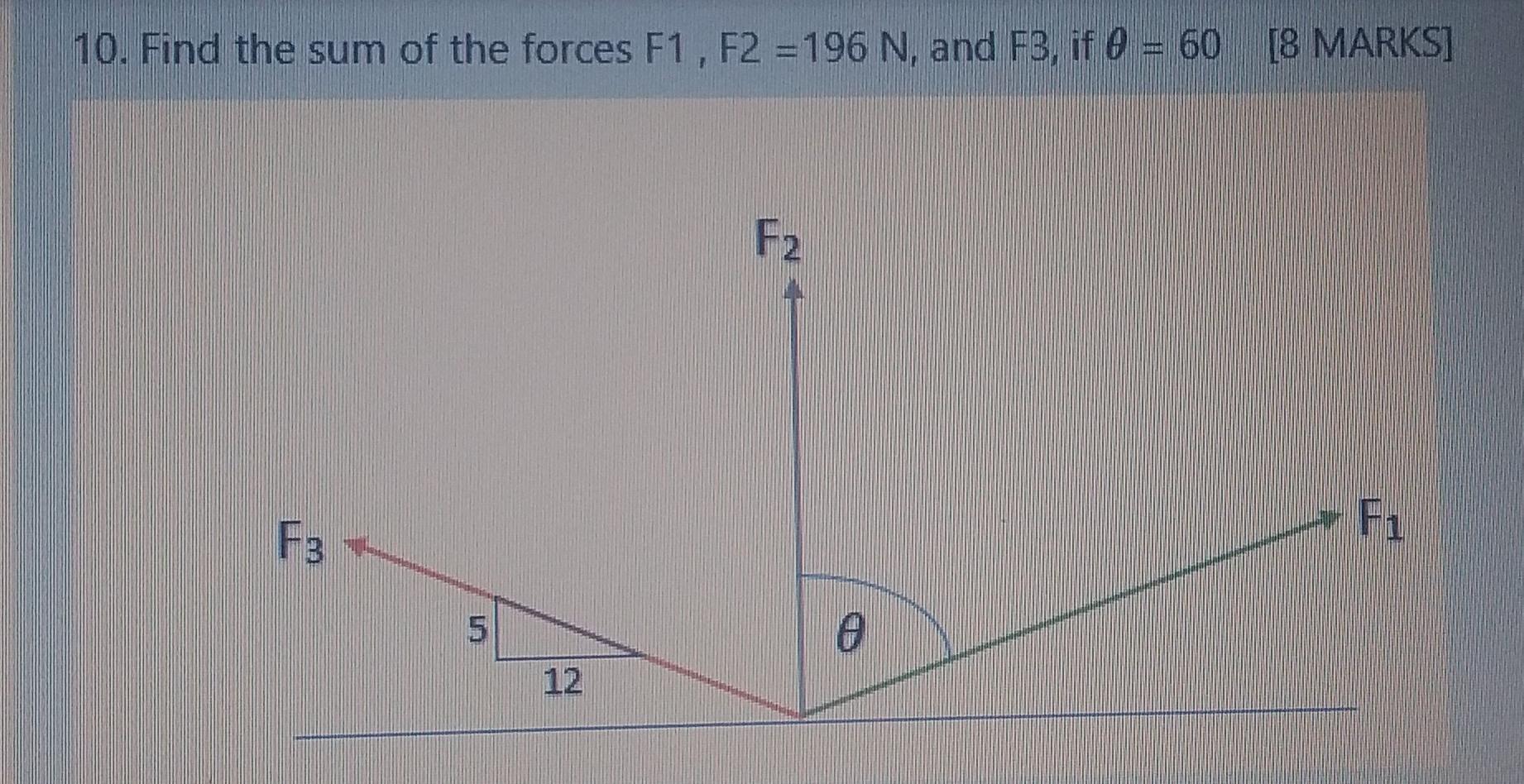Solved 10. Find the sum of the forces F1, F2 =196 N, and F3, | Chegg.com