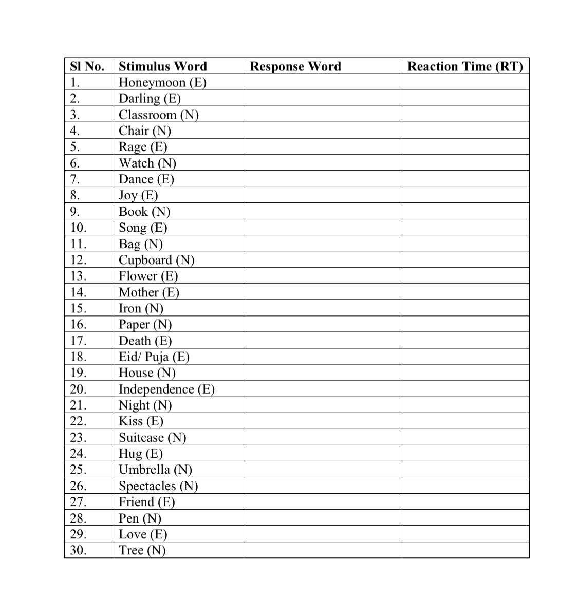 Solved \table[[SI No.,Stimulus Word,Response Word,Reaction | Chegg.com