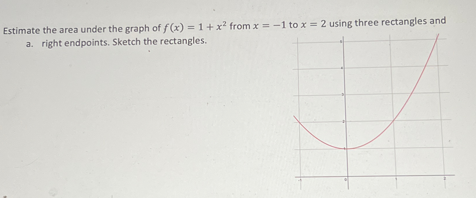 Solved Estimate the area under the graph of f(x)=1+x2 ﻿from | Chegg.com