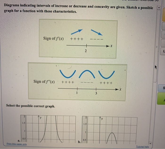 Solved Diagrams indicating intervals of increase or decrease | Chegg.com