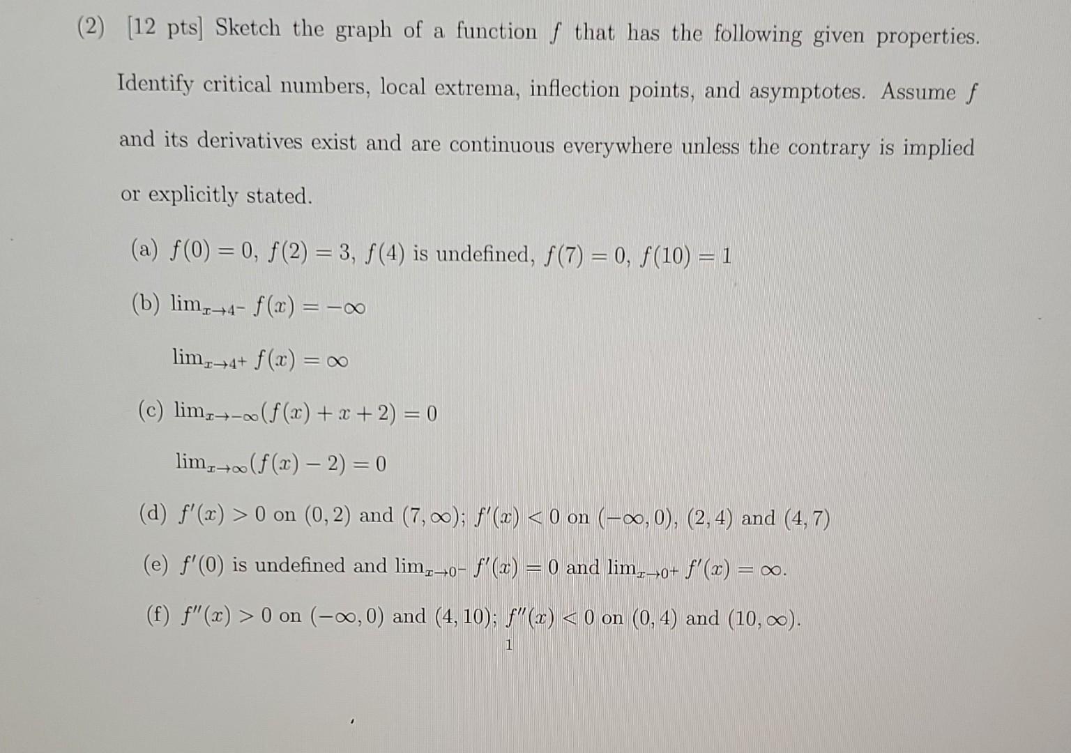 Solved grapn of a function f that has the following given | Chegg.com