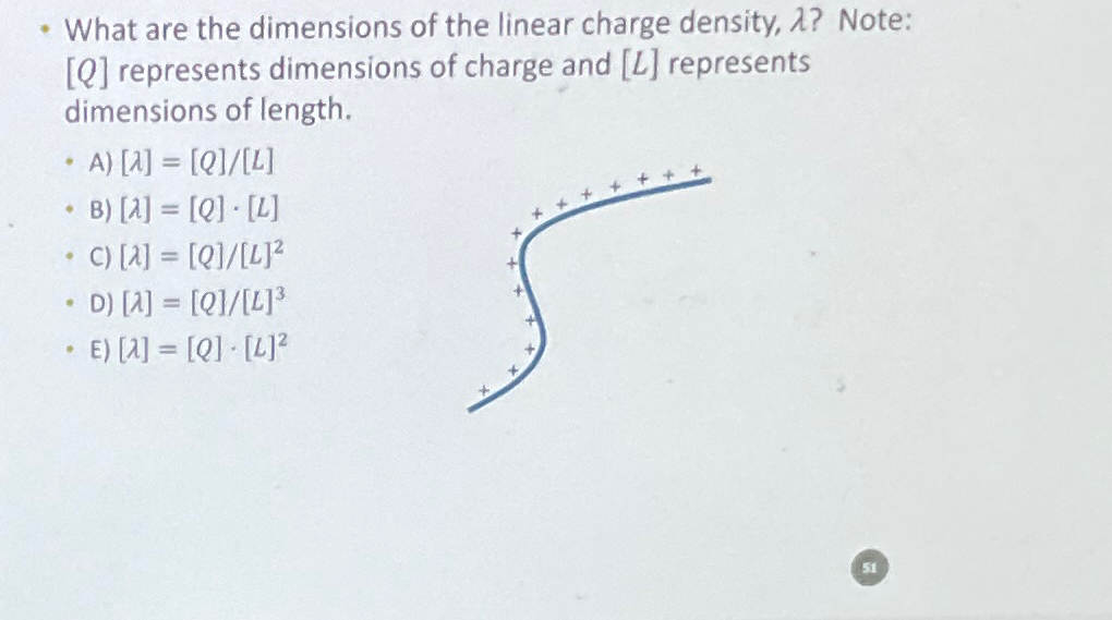 Solved What are the dimensions of the linear charge density, | Chegg.com