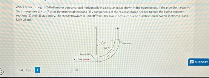 Solved Water flows through a 2 -ft-diameter pipe arranged | Chegg.com