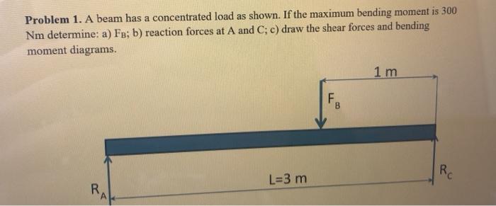 Solved Problem 1. A beam has a concentrated load as shown. | Chegg.com