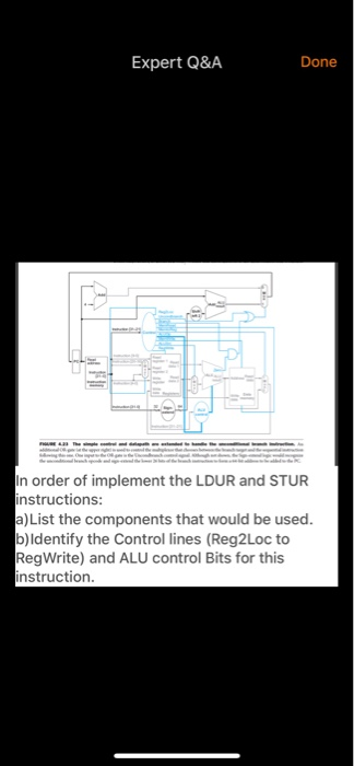 Expert Q&A Done In order of implement the LDUR and | Chegg.com