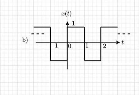 Solved P4:If the signal in P2 (b) is input to a LTI system | Chegg.com