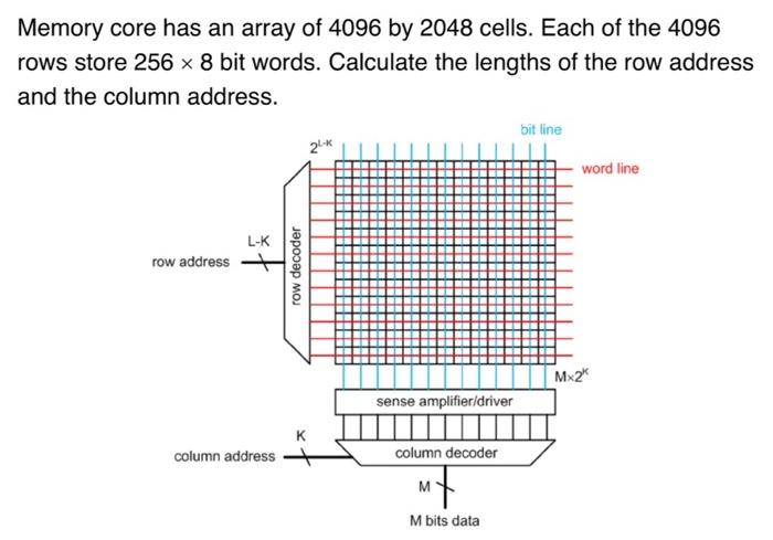 Solved Memory core has an array of 4096 by 2048 cells. Each | Chegg.com