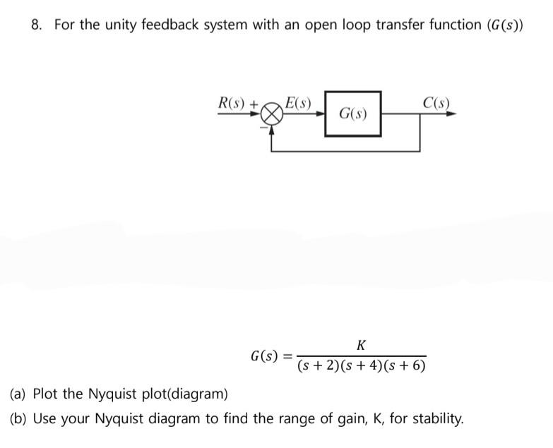 Solved 8. For the unity feedback system with an open loop | Chegg.com