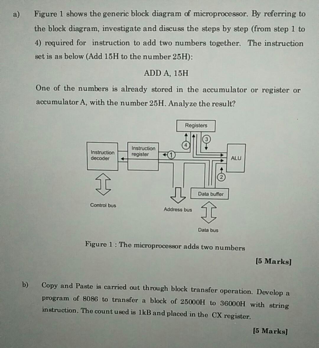 Solved a) Figure 1 shows the generic block diagram of | Chegg.com