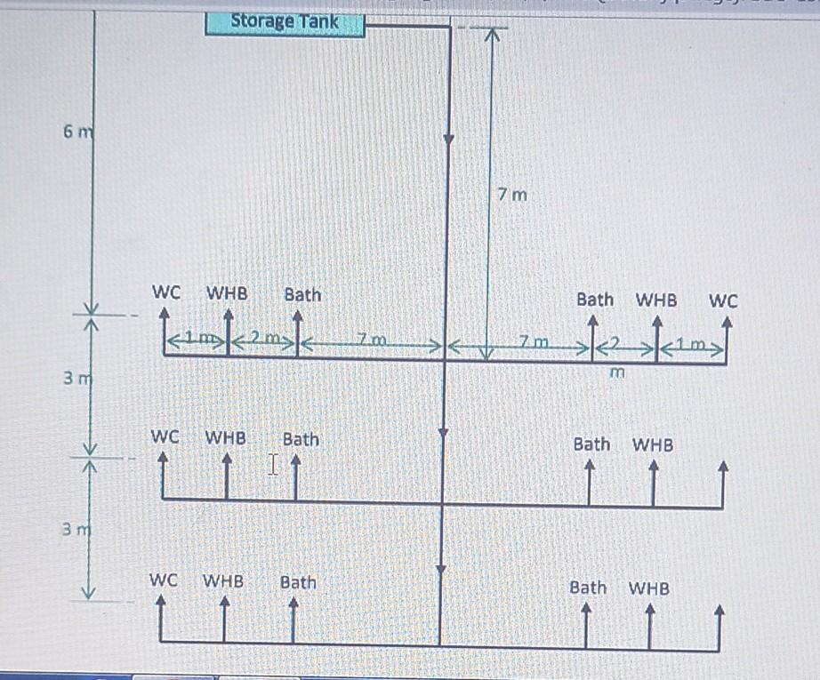 determine suitable pipe for the system shown below | Chegg.com