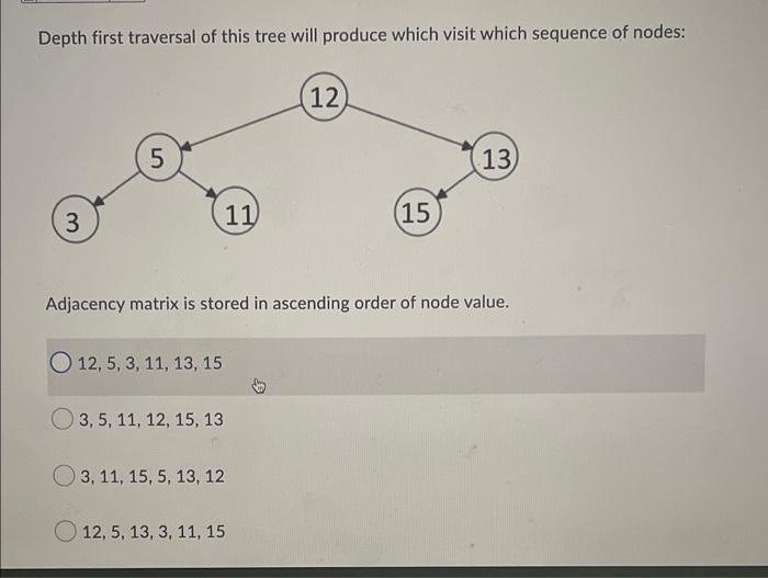 Solved Depth first traversal of this tree will produce which | Chegg.com