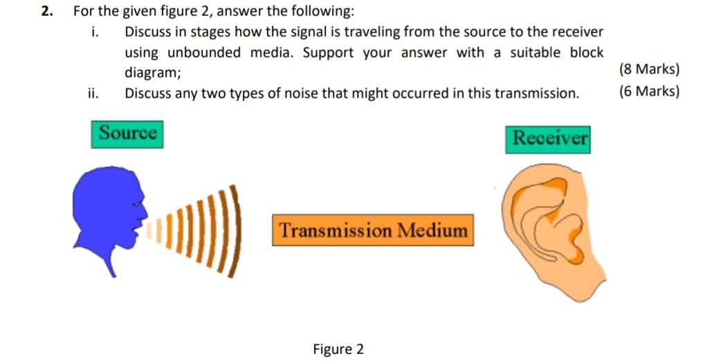 Solved 2. For the given figure 2, answer the following: i. | Chegg.com