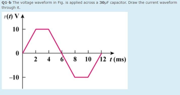 Solved Q1-b The voltage waveform in Fig. is applied across a | Chegg.com