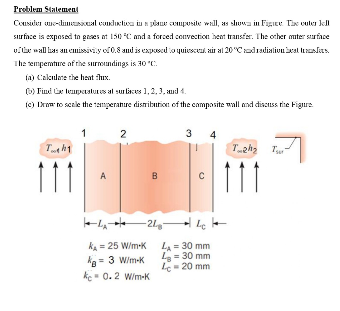 Solved Problem StatementConsider one-dimensional conduction | Chegg.com