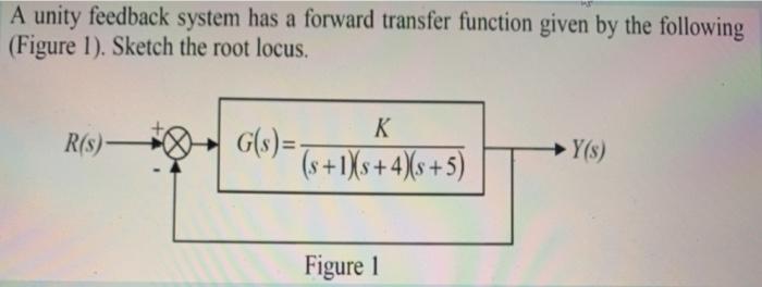 Solved A unity feedback system has a forward transfer | Chegg.com