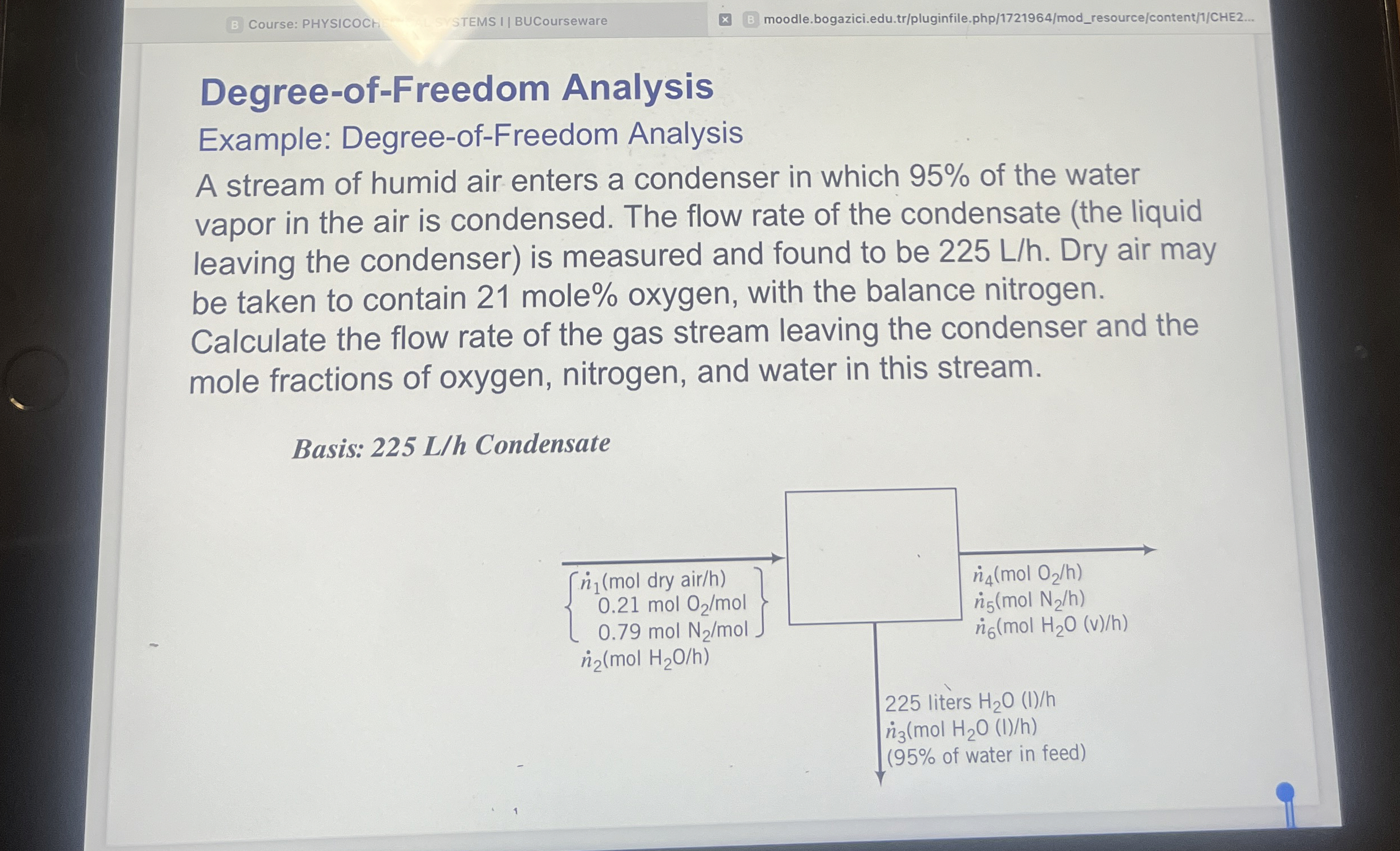Solved Degree-of-Freedom AnalysisExample: Degree-of-Freedom | Chegg.com