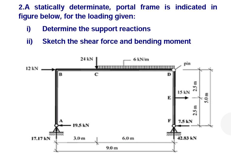Solved 2.A statically determinate, portal frame is indicated | Chegg.com
