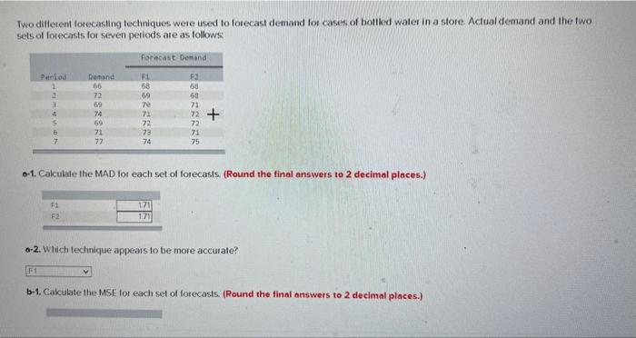 Solved Two different forecasting techniques were used to | Chegg.com