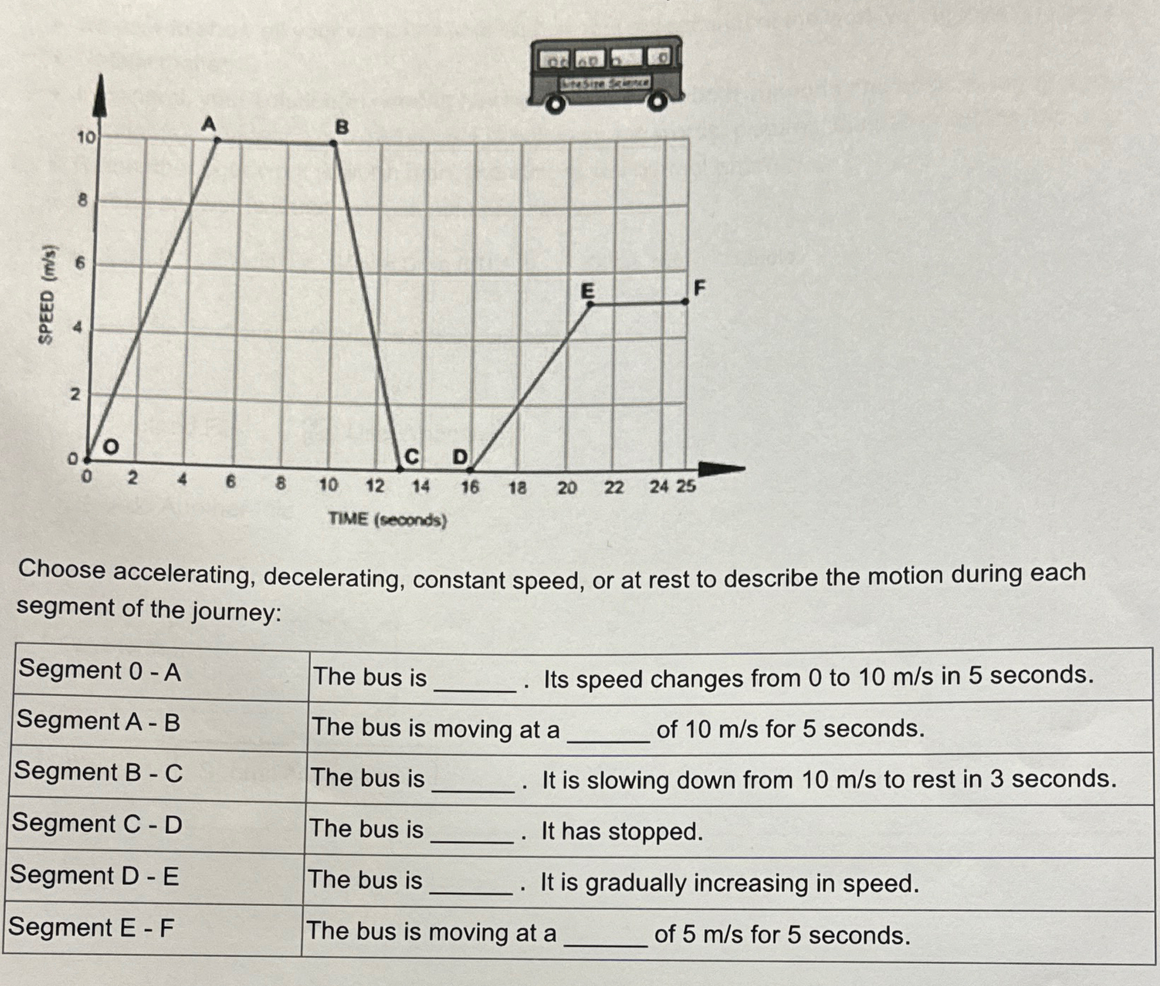 Solved Choose accelerating, decelerating, constant speed, or | Chegg.com