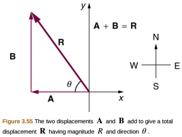 Solved: Suppose you walk 18.0 m straight west and then 25.0 m stra ...