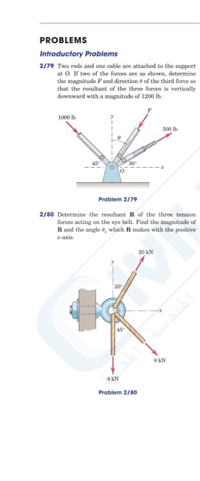 Solved 32 Chapter 2 Force Systems PROBLEMS Introductory | Chegg.com