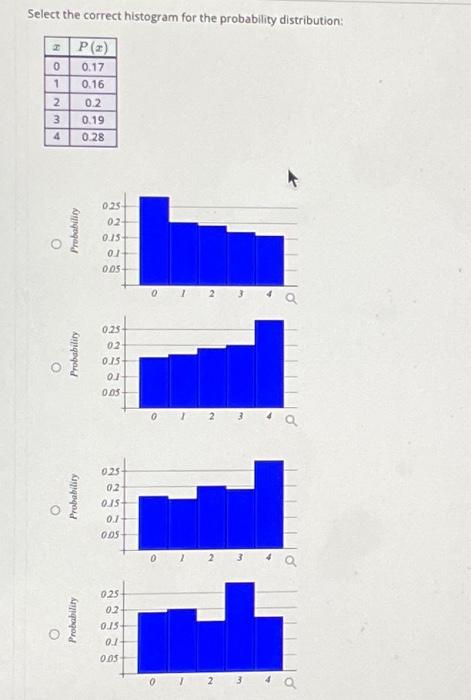 Solved Select the correct histogram for the probability | Chegg.com