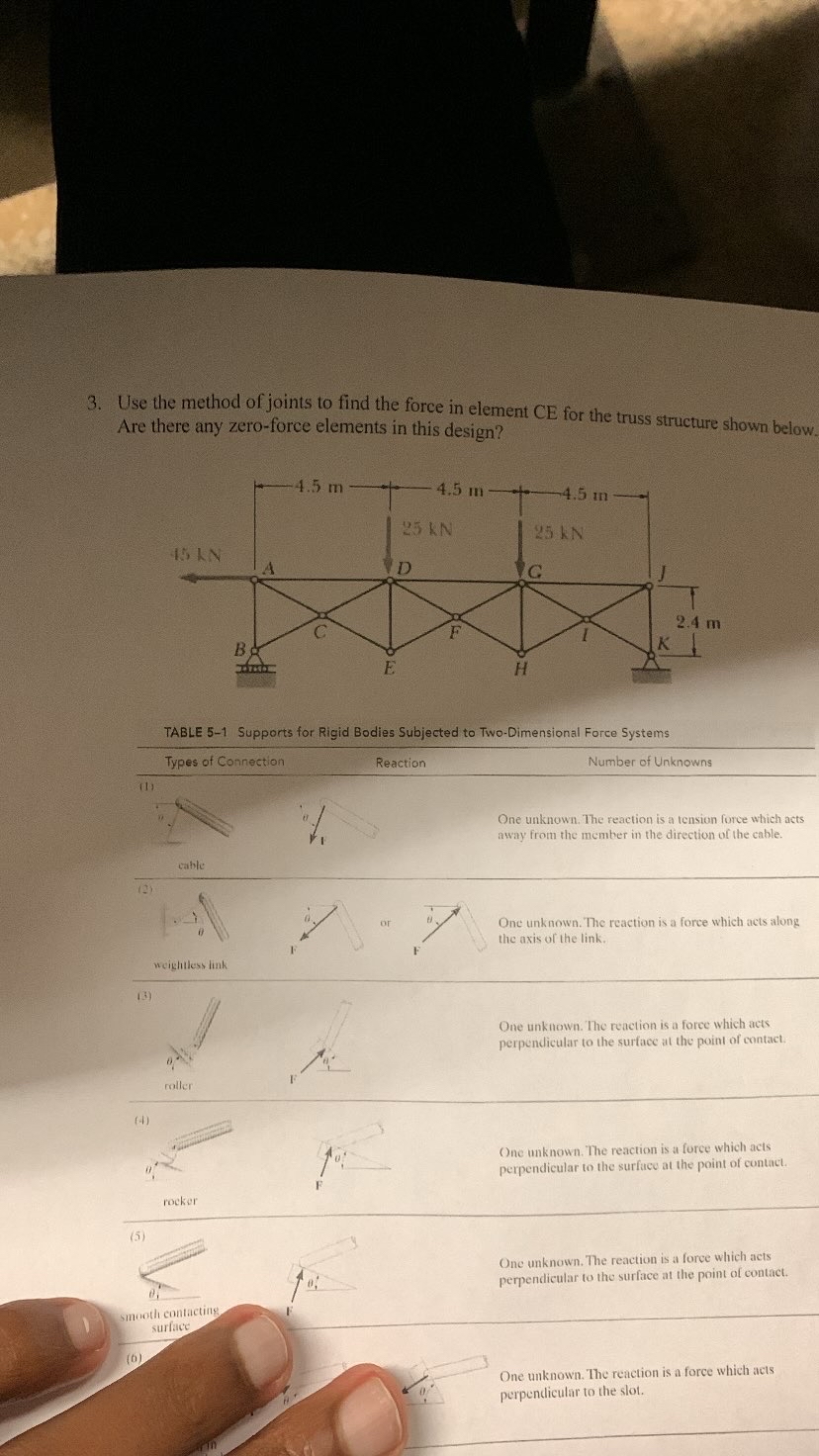 Solved Use the method of joints to find the force in element | Chegg.com
