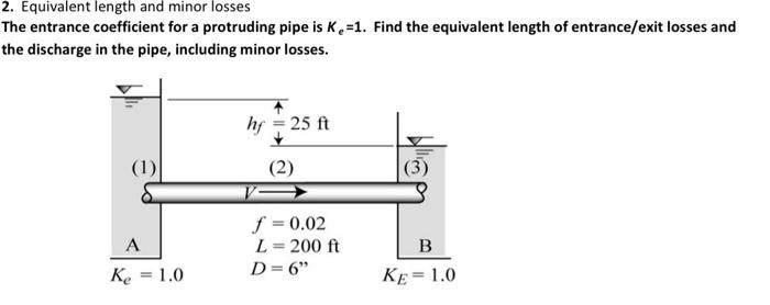 Solved 2. Equivalent length and minor losses The entrance | Chegg.com