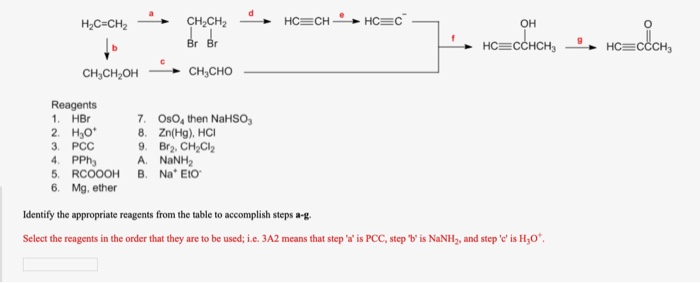 Solved CH2CH2 HC=CH- HỌ=c OH H,C=CH2 ID 0 Br Br HC=CCHCH | Chegg.com